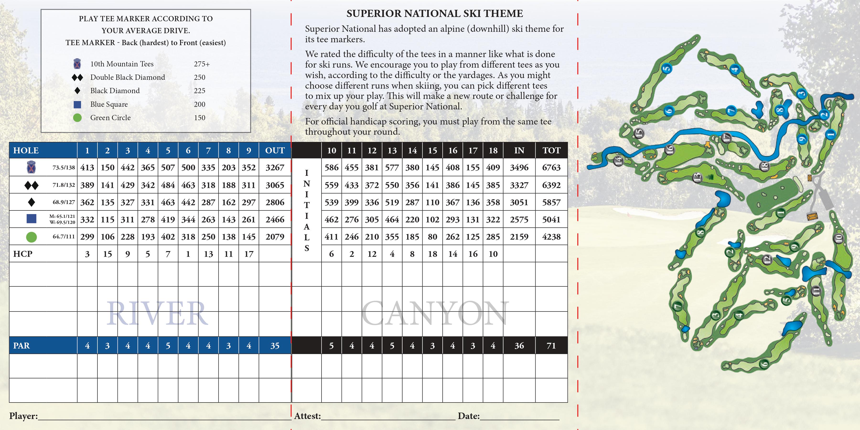 Scorecard - Superior National at Lutsen